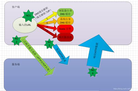 网络协议和netty（9）：的报文结构及一个完整请求的过程netty报文格式 Csdn博客