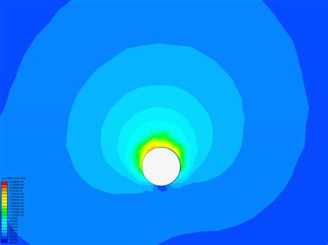 Structural Analysis By Hpanda Simscale