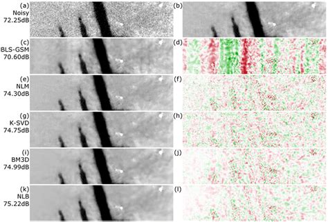 Extracted Results 200 × 50 Pixels Of State Of The Art Denoising