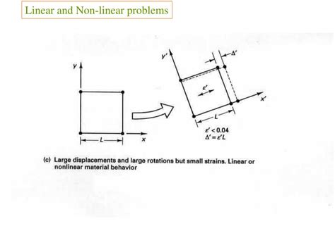 Ppt Non Linear Finite Element Method Introduction Powerpoint Presentation Id6905717