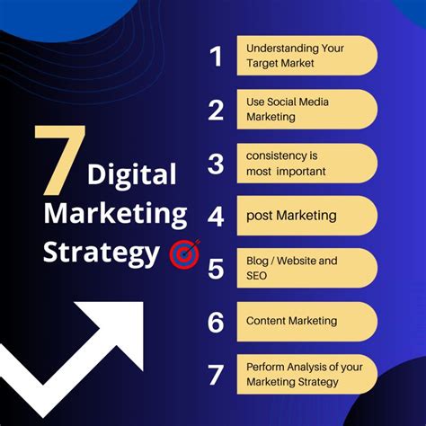 Zaeem Ahmad On Linkedin Digitalmarketing Brandgrowth Strategy Marketinginnovation