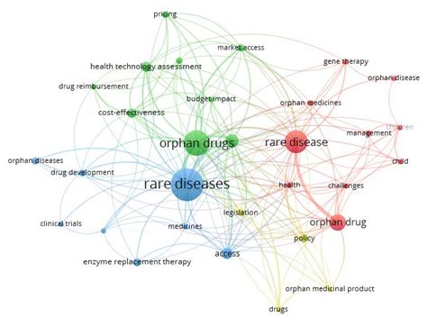 Mapping Latent Variables From Keywords Of The Publications On Issues Download Scientific