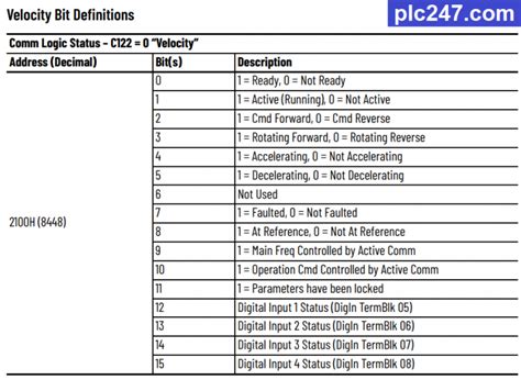 HMI Kinco Modbus RTU PowerFlex Tutorial Plc