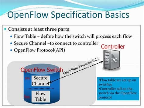 Ppt Software Defined Networks Sdn Openflow Experience Sharing Powerpoint Presentation Id