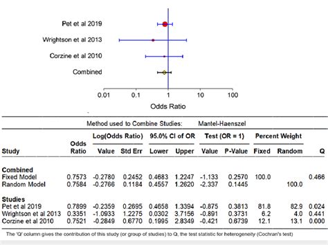 Upper Vs Lower Extremity Picc Fracture Risk Picc Peripherally Download Scientific Diagram
