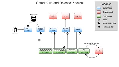 Keeping Continuous Integration Continuously Integrating