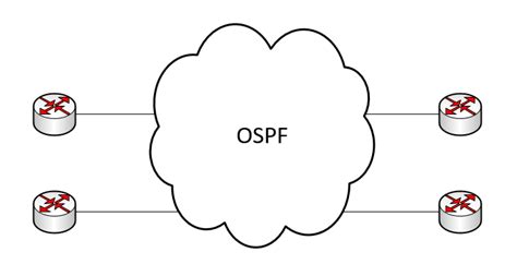 Routing Over Gre Tunnel Cisco Community