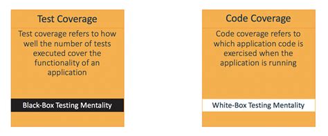 Terminology Whats The Difference Between Code Coverage And Test