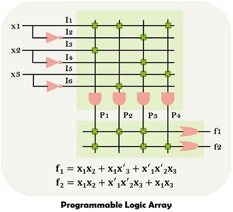 Cpld Characteristics And Specifications Of This Programmable Logic