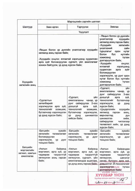 Tommy Tumee Багшийн мэргэжлийн зэрэг олгох шинэ журам Facebook