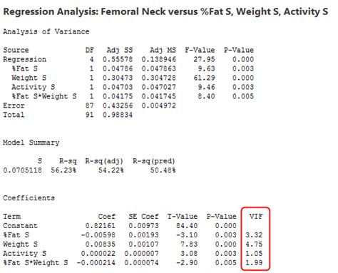 Multicollinearity In Regression Analysis Problems Detection And Solutions Statistics By Jim