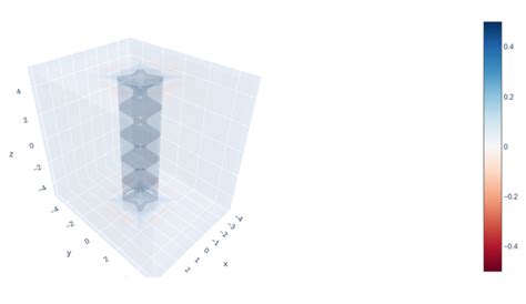 3D Volume Plots Using Plotly In Python GeeksforGeeks