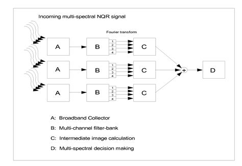 Noise Reduction Apparatus Systems And Methods Eureka Patsnap