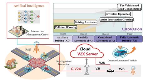 6g Cellular Vehicle To Everything Networking