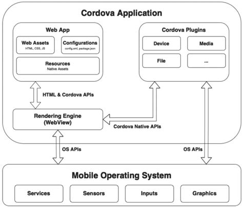 React Native在移动端落地实践 智在碧得 博客园