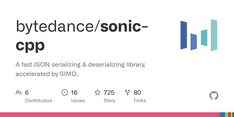 Issues · Bytedancesonic Cpp · Github