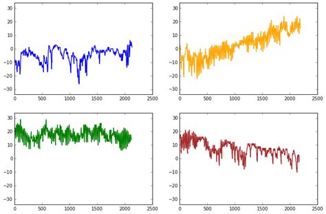 More Advanced Plotting With Matplotlib — Geo Python 2018 Documentation