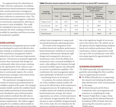 Condition based R 2 and condition performance based ΔR 2