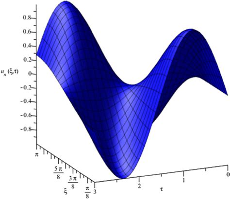 Exact solution of Problem at ξ τ π R Download Scientific Diagram