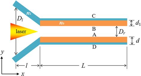 The Schematic Diagram Of The Initial Target Configuration Simulated In