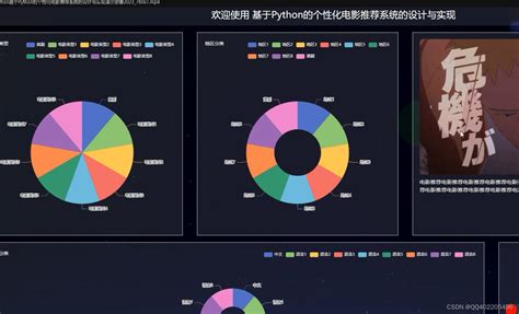 基于python的个性化电影推荐可视化分析系统基于python的电影推荐 Csdn博客