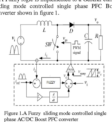 Figure 1 From Fuzzy Sliding Mode Controlled Single Phase Ac Dc Boost Pfc Converter Semantic