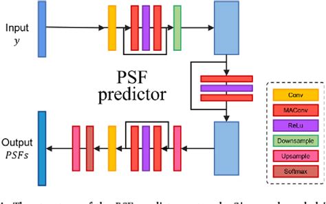 Figure 4 From Learning Spatially Variant Degradation For Unsupervised Blind Photoacoustic