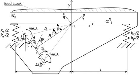 Two Vibrator Over Resonance Vibratory Machine In Plane Motion M Download Scientific Diagram