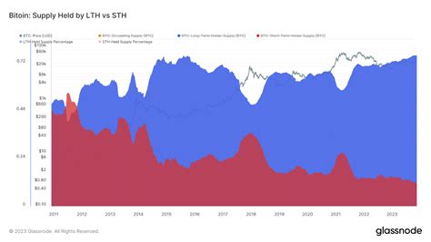 Glassnode Analysis Reveals Spot Bitcoin Etf Approval Could Unleash 70b
