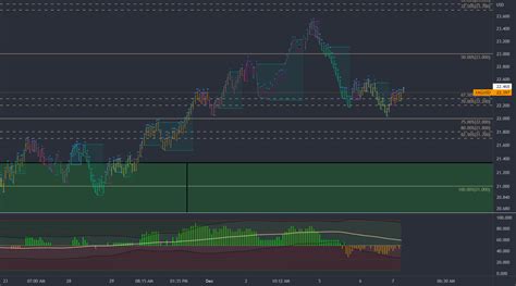 Markets Using The Insync Indicator For Forexcomxagusd By Robinhoodfx — Tradingview
