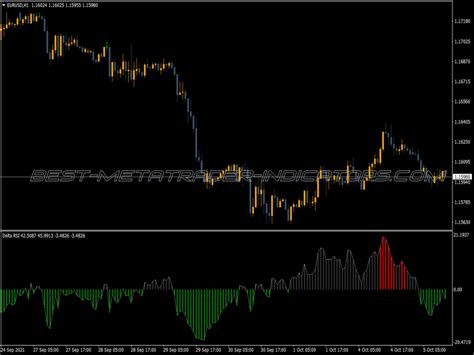 Uni Volume Delta Indicator Free MT Indicators Mq Ex Best MetaTrader Indicators Com