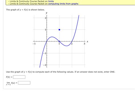 Solved Limits And Continuity Course Packet On Limits