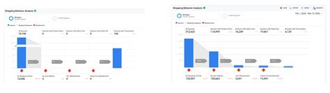 Data Tracking For Magento 2 Adobe Commerce—scandiweb Approach