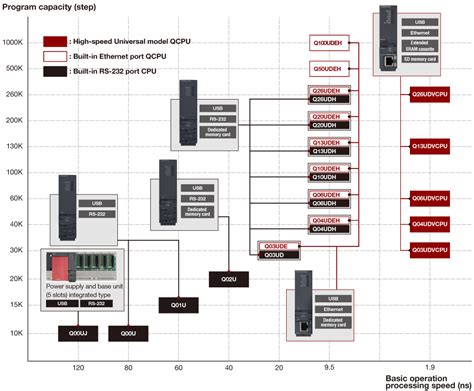 Universal Model QCPU CPU Controllers MELSEC Q Series Products MITSUBISHI ELECTRIC Factory