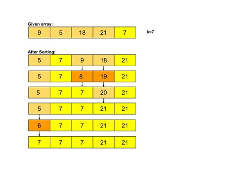 Minimum Number Of Operations To Make Gcd Of An Array K