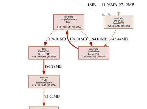 Mercurehub On Timeout · Issue 758 · Dunglasmercure · Github