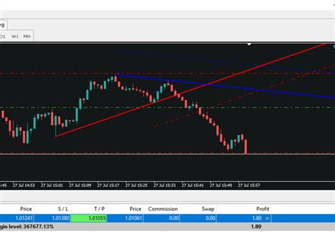 Triangle Wedge Pattern Buy Trading Utility For Metatrader 4