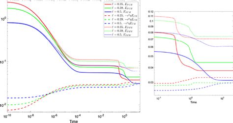Loglog Plot Of The Fch Energy The Minus Cahn Hilliard Energy And The