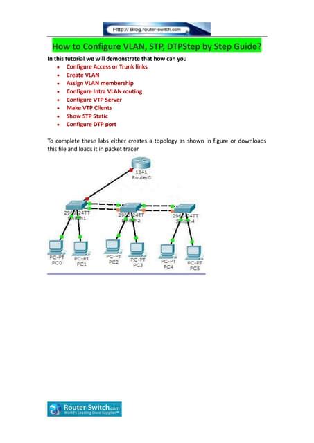 Huawei Router Basic Configuration Command Doc