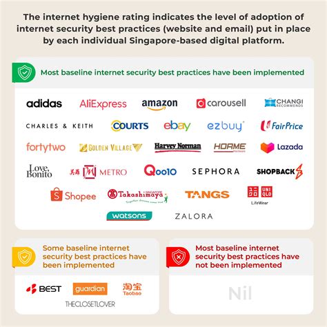 Csa Has Cyber Security Agency Of Singapore Csa