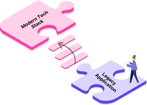 Migrations To Open Source Hexacluster