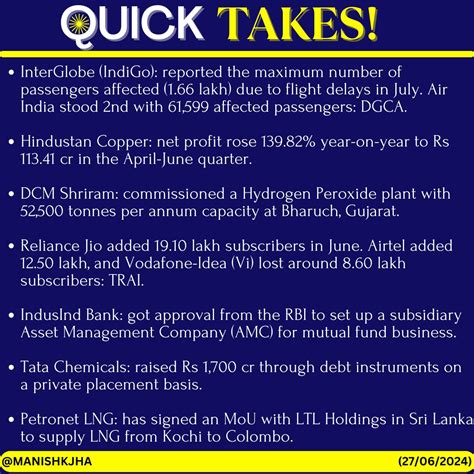 Manish Kumar Jha On Linkedin Indigo Hindustancooper Dcmshriram Jio