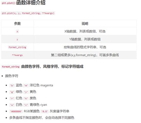 plt figure 的使用 plt plot plt subplot plt subplots 和图中图 lmqljt 博客园