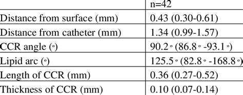 OFDI OCT Measurements Of Visible CCR Download Scientific Diagram