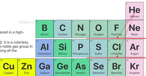 I Made The Periodic Table Of Elements With Css Grid React And Science