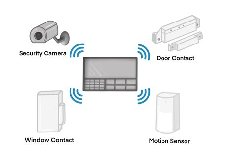 The Comprehensive Guide To Smart Home Automation Canadian Edition Jm Security Canada