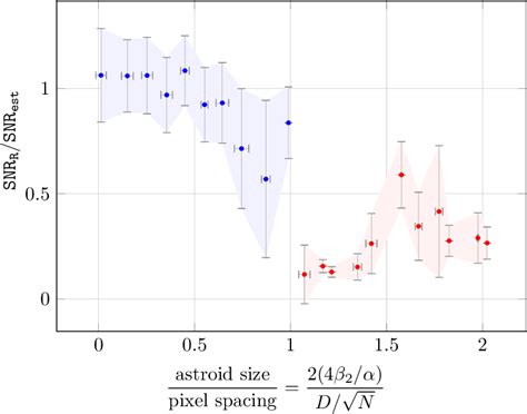 Figure 2 From Imaging Faint Sources With The Extended Solar Gravitational Lens Semantic Scholar