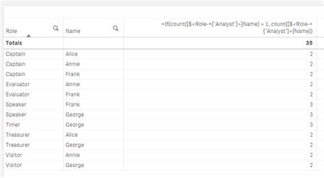 Solved Count Set Analysis Qlik Community 1646015