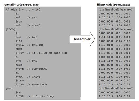 GitHub Aviad1Akiva Nand2Tetris