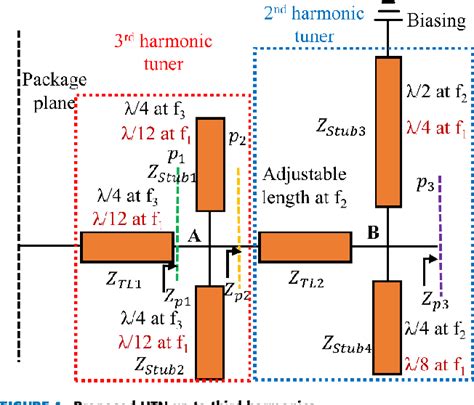Figure 4 From Design Of Wideband Continuous Class F Power Amplifier